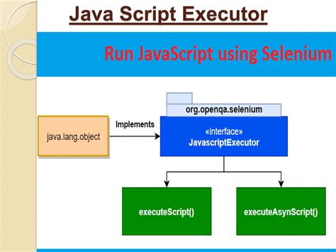 Image result for Web Driver Methods
