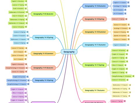 Image result for Geography Mind Map