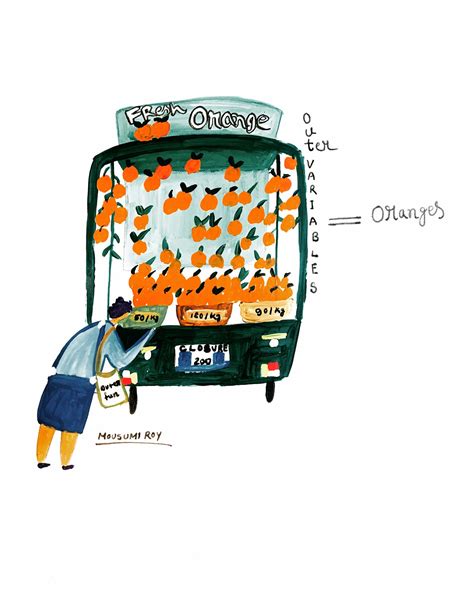 Image result for Closure into Triangle Examples