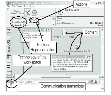 Image result for Groupware System Example