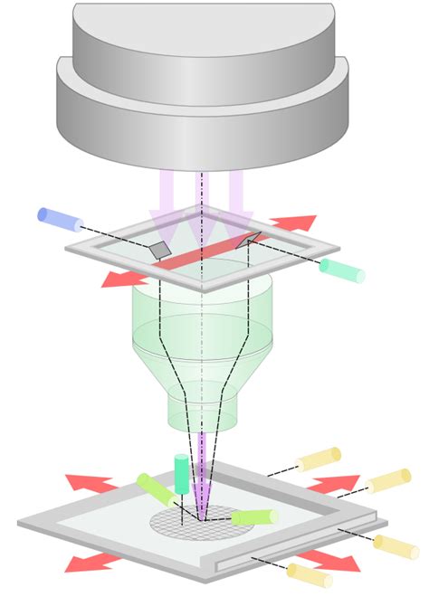 Image result for How Are Computer Processors Made