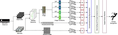 Image result for Visual Approach