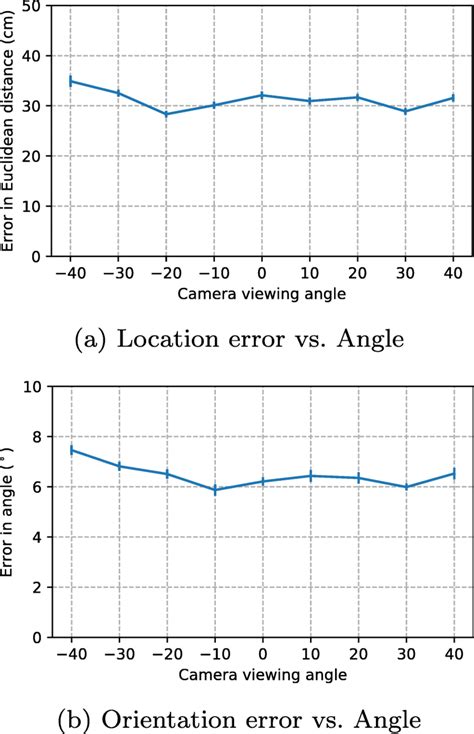 Image result for Camera Angle PixInsight