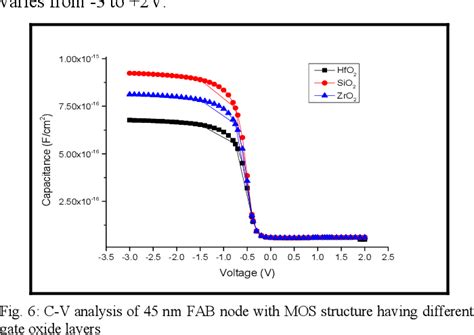 Image result for Dram HfO2 ZrO2