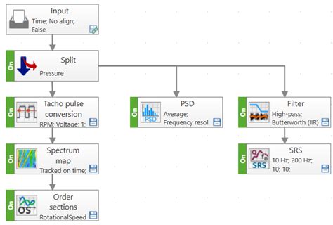 Image result for SimCenter Test Lab Neo Introduction