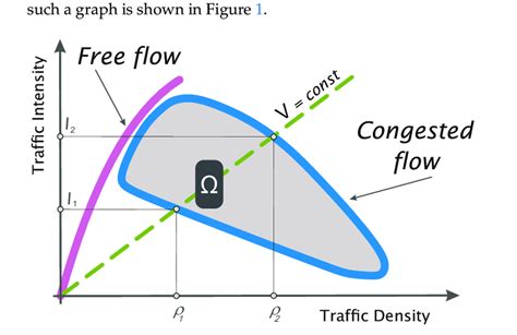 Image result for Traffic Pattern Diagram PDF