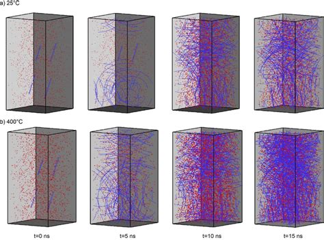 Image result for Dislocation Mutagenesis