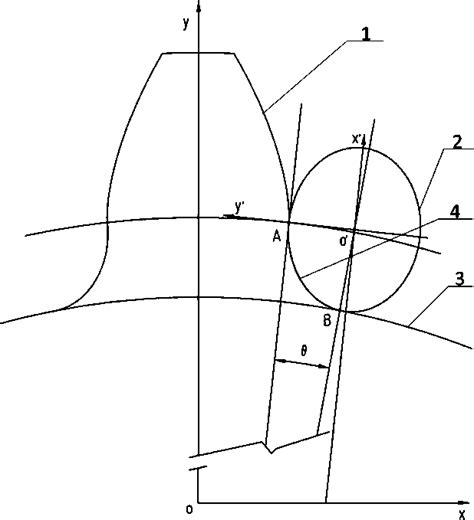 Image result for Involute Arm
