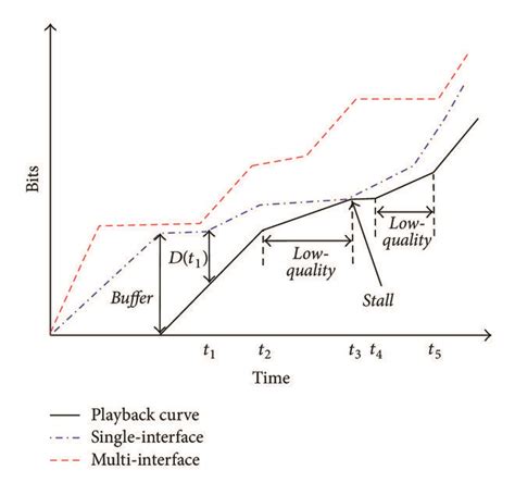 Image result for Model Interface in One Stream Software