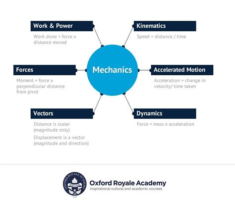 Image result for Science Revision Tips