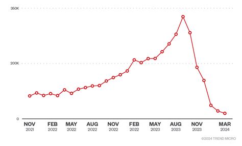 Image result for Kong API Gateway Tutorial