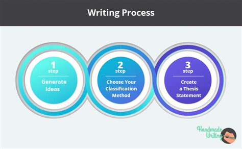 Image result for Example of Classification in Reading and Writing