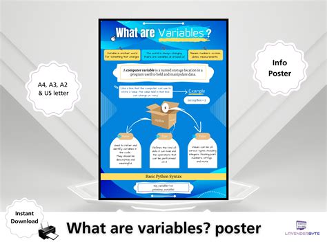 Image result for Variable Basic Formulas for Kids Poster