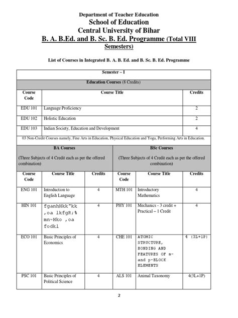 Image result for BA Program for All Combination Programe Syllabus