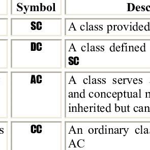 Image result for Types of Class