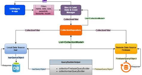 Image result for Unity UI Toggle Image