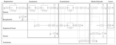 Image result for MRI Process