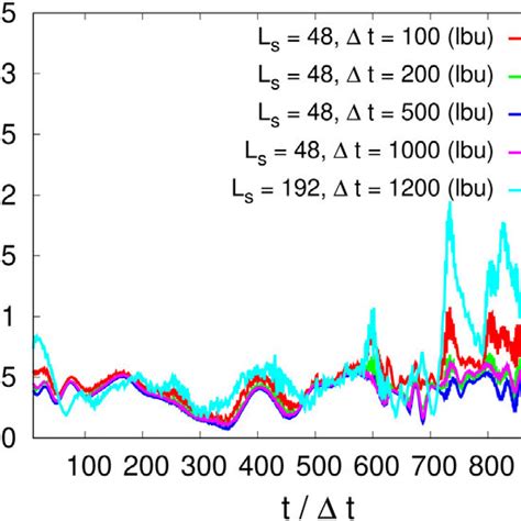 Image result for Split Screen LBM Comp