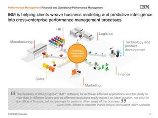 Image result for Operational Performance Finance Examples