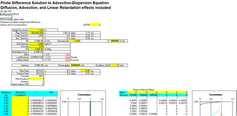 Image result for Finite Difference Numerical Differentiationexcel