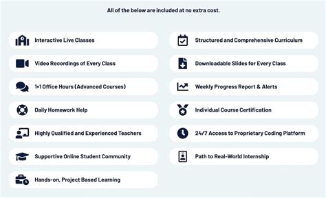 Image result for Code Lessons Online