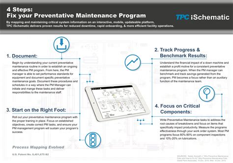 Image result for Total Preventative Maintenance Program