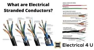 Image result for Bunch Stranded Wire