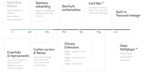 Image result for Stack Next Browser