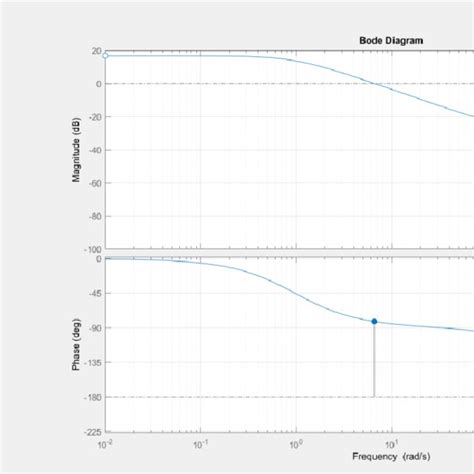 Image result for Root Locus On MATLAB