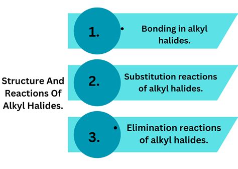 Image result for Halide Structure Examples
