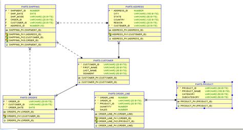 Image result for Oracle SQL Table Relation Example