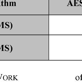 Image result for Rijndael Algorithm Sub Table