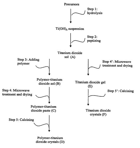 Image result for TiO2 Coatings
