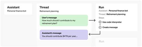 Image result for Repl.it Openai Assistant API