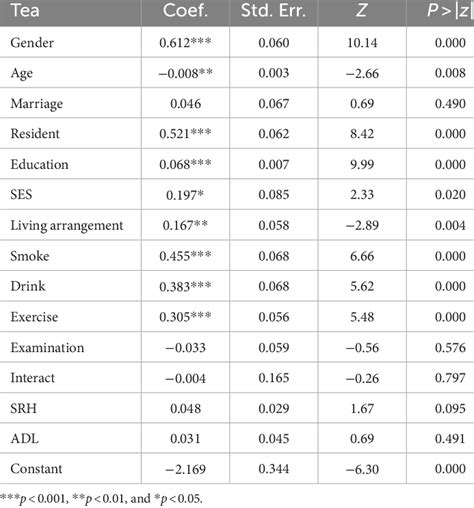 Image result for Logit Regression Explained