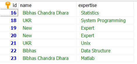 Image result for MySQL Duplicate
