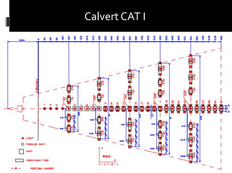 Image result for Approach Lighting System
