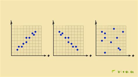 Image result for Scatter Plots Math