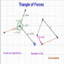 Image result for Triangle of Forces