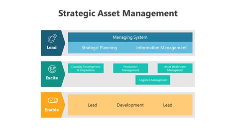 Image result for Asset Management Explained