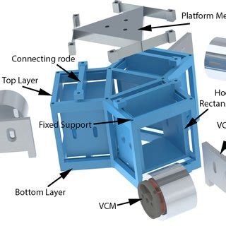 Image result for Movement Main Spring