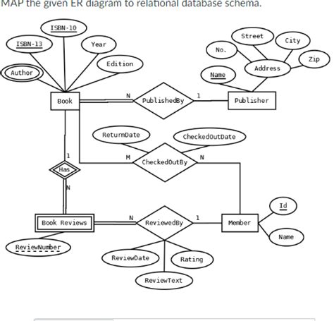 Image result for Relational Database Example Diagram