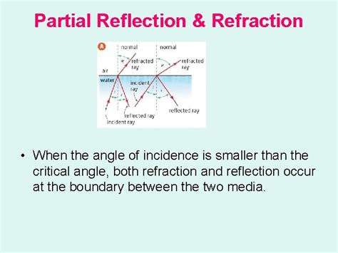 Image result for Partial Reflection