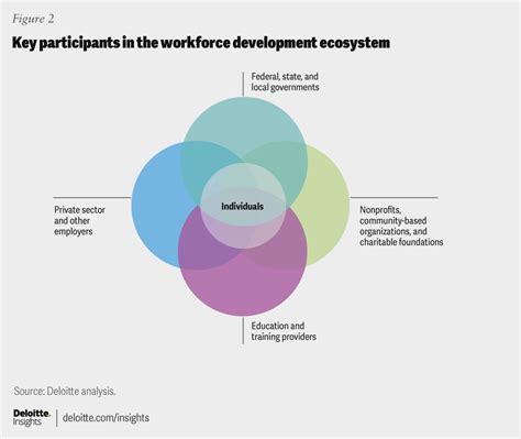 Image result for Define Workforce Development