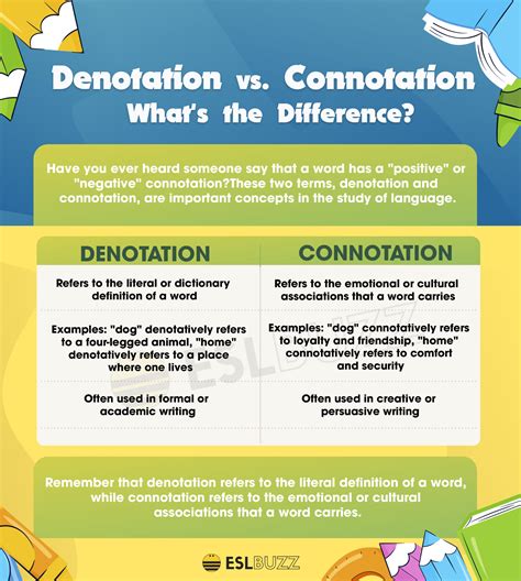 Image result for Connotation and Denotation
