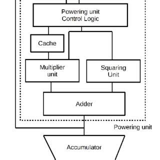 Image result for System Implementation HD Image