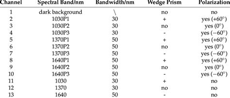 Image result for MAPI Funk