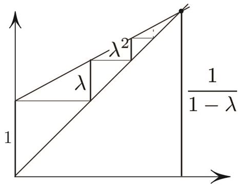 Image result for Geometric Sum Formula Card