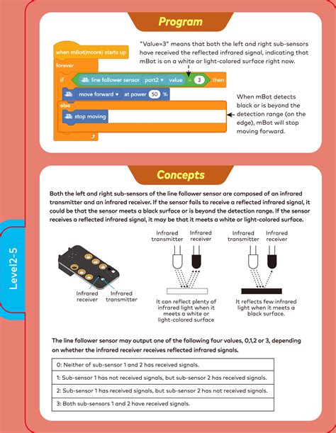 Image result for Remote Control Mbot Coding Card