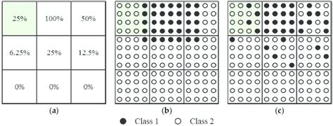 Image result for Sub Pixel Map